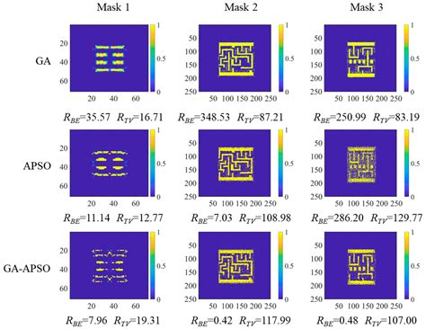 The Inverse Optimization Of Lithographic Source And Mask Via Ga Apso Hybrid Algorithm