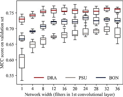 Figure A9 From Cloud Detection Using Convolutional Neural Networks On