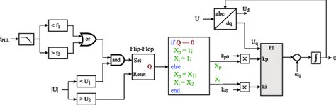 Pll With Adaptive Gains And Including An Embedded Logical Circuit For Download Scientific