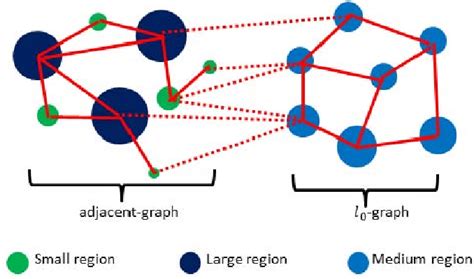 figure 5 from a global local affinity graph for image segmentation