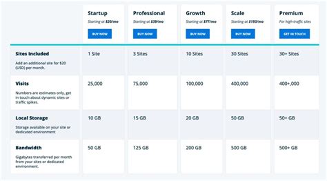 Wpengine Review