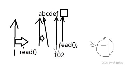 javaio流处理笔记 万字总结 java io流笔记 csdn博客
