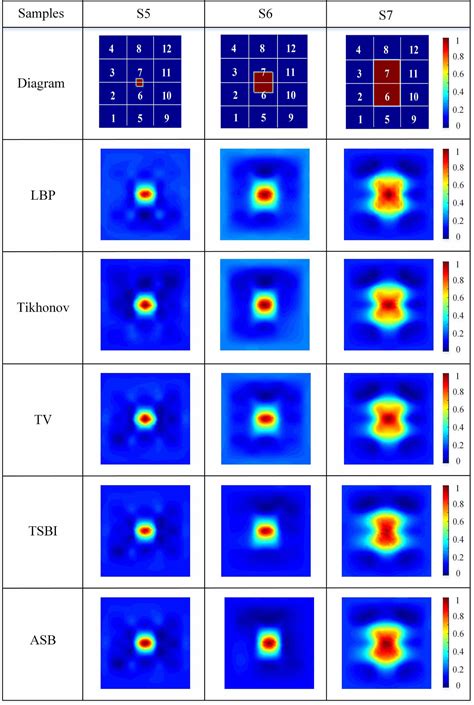 split bregman algorithm based on adaptive parameter for planar array