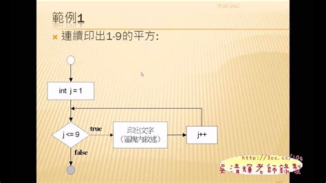 For迴圈說明與範例 JAVA教學 吳老師提供 YouTube