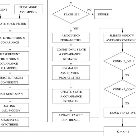 Algorithm Ow For Multipath PDA Algorithm For Uncertain Co Ordinate Download Scientific Diagram