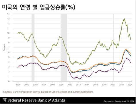 저임금 근로자들의 전성시대