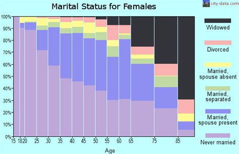 90011 Zip Code Los Angeles California Profile Homes Apartments