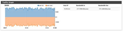Why Is My Wireguard Speed Still Affecting Internet Speed Even If The VPN Policy Disables On