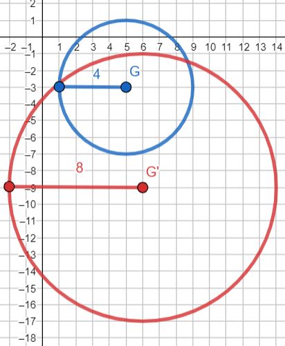 Finding The Rule For Translation And Scale Factor Of The Dilation Of Similar Circles Practice