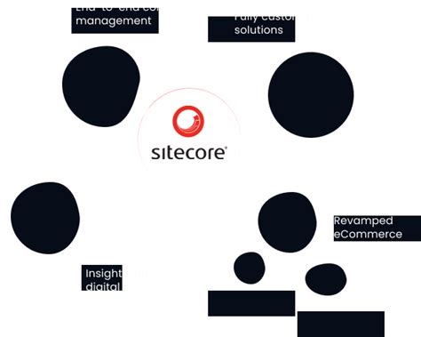 Hire Sitecore Developer Consult For Sitecore Managed Services Dotsquares
