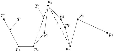 A Direction Preserved Vessel Trajectory Compression Algorithm Based On