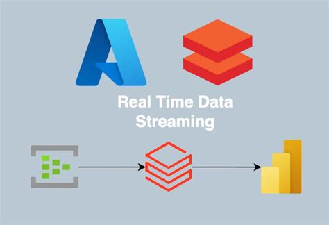 Automating Iam User Audit Using Python By Sam Sunil Supportsages