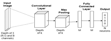 Cooperation Through Communication In A Distributed Problem Solving Network