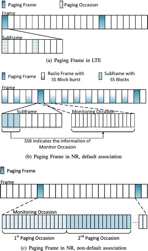 figure 1 from intelligent directional paging framework in millimeter