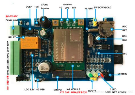 使用创思通信4g cat1 dtu基于tencentos tiny对接腾讯云物联网开发平台 stm32f103开发dtu csdn博客