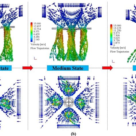Computational Fluid Dynamics Cfd Simulation Results Of The Deformable Download Scientific
