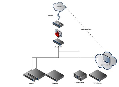 Live Test Infrastructure Apache Cloudstack Apache Software Foundation