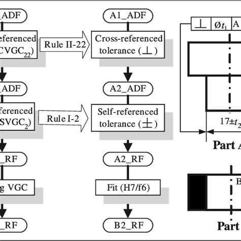 Pdf Dimensional And Geometric Tolerance Design Based On Constraints