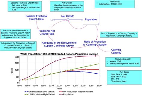chapter 4 introduction to system dynamics modeling system dynamics