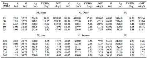 lofar imaging capabilities and sensitivity astron science