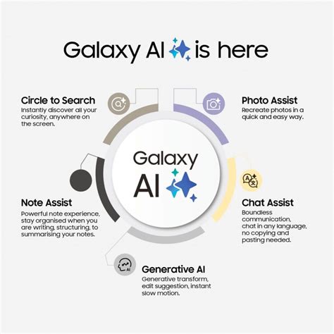 Check Out The Galaxy Ai Features Coming To Your Samsung Phone