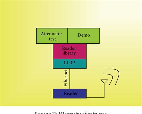Figure 11 From The Meat Freshness Monitoring System Using The Smart Rfid Tag Semantic Scholar