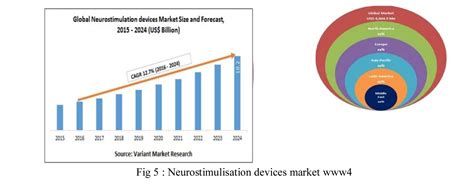 neuromarketing insights into consumer behavior