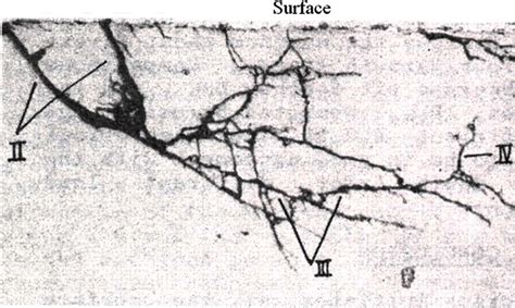 Subsurface Cracks In Rolling Contact Fatigue †14 ‡ Download