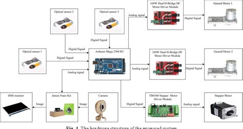 Figure 4 From A Real Time Defect Detection In Printed Circuit Boards Applying Deep Learning