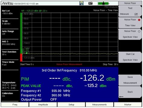 Noise Floor Time View Measurements