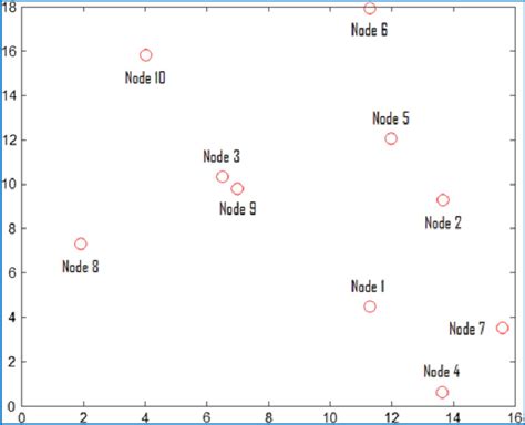 Communication In Iteration Download Scientific Diagram