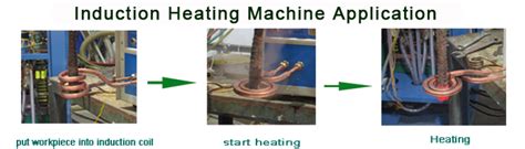 What Is Induction Heating Induction Melting Furnace