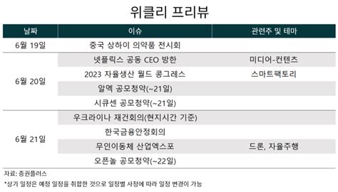 위클리프리뷰 우크라재건 5천여개 프로젝트 공개