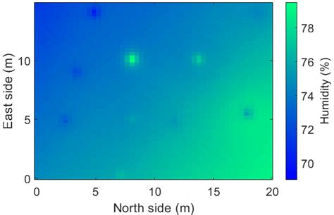 predicted humidity field in the whole environment obtained by 20