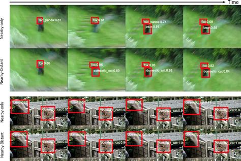 Figure 8 From Video Sparse Transformer With Attention Guided Memory For