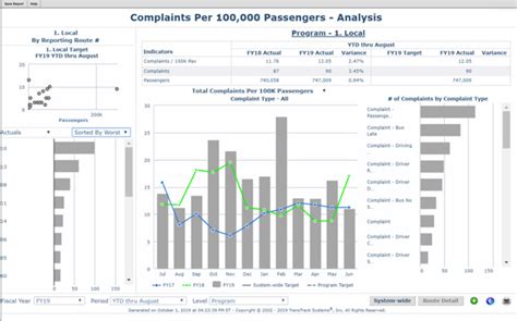 Request A Demo Transtrack Solutions Group