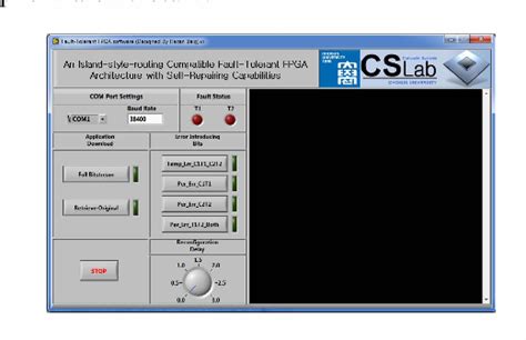 Figure 1 From An Island Style Routing Compatible Fault Tolerant Fpga Architecture With Self