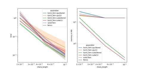 Benchmark Torch Fem Documentation