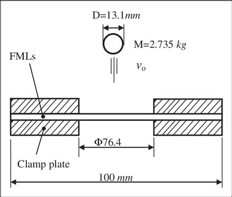 Illustration Of The Experimental Set Up For Tests Download Scientific Diagram