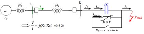 Fault Located Beyond SCs Download Scientific Diagram