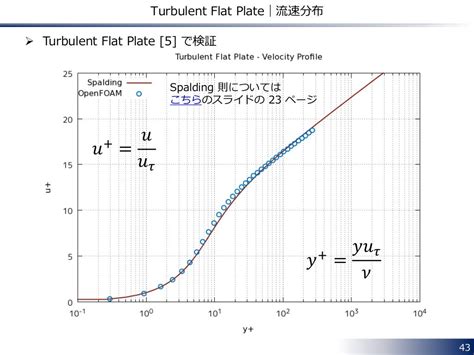 turbulence models in openfoam