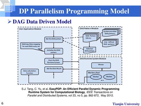 Adaptive Data Refinement for Parallel Dynamic Programming Applications ...