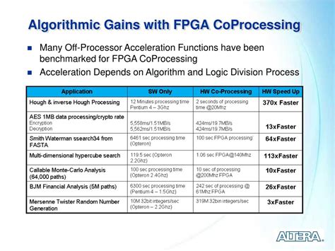 Ppt Fpga Coprocessing In Multi Core Architectures For Dsp Powerpoint