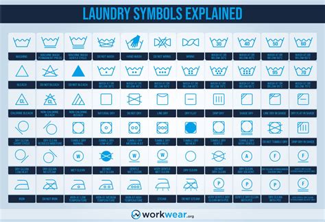Washing Symbols Explained And Illustrated