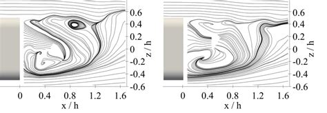 Snapshots In The Wake Plane Yh 0 From Experiments Download