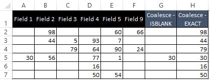 Nube De Datos Coalesce Cells In Excel