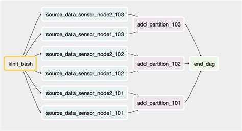 Airflow Aiflow Skipping Task On ONE SUCCESS Trigger Rule Stack Overflow