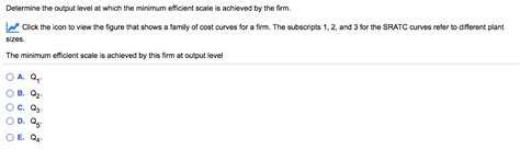 Solved Determine The Output Level At Which The Minimum Chegg