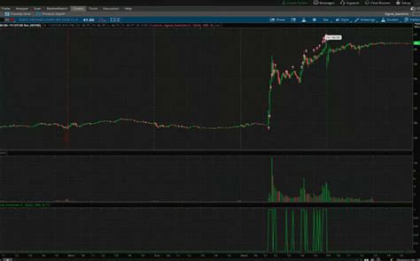 Code Custom Strategy For Thinkorswim Script And Watchlist Scanner By