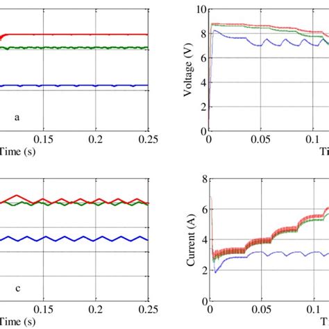 Operation Modes Of Flyback Converters A Discontinuous B Boundary C